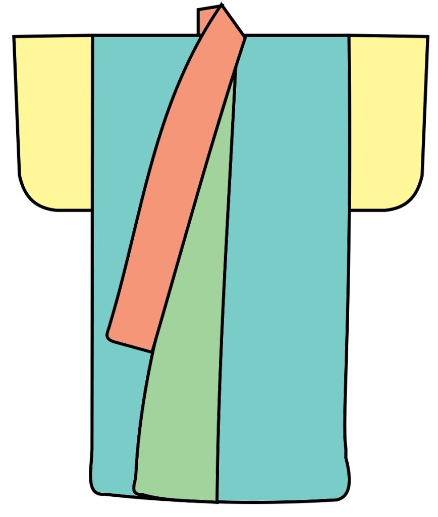 Basic Garments: Kosode Patterns – 旦暮庁 TANBO-CHŌ